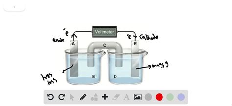 Solvedconsider The Following General Voltaic Cell Identify The