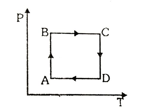 Plot P V V T And P T Graph Correspongidng To The P T Graph For An Ideal Gas Shown In Figure