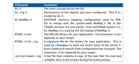 系统学习autosar Etas Rta Os嵌入式操作系统（二）开发过程 Development Process 知乎