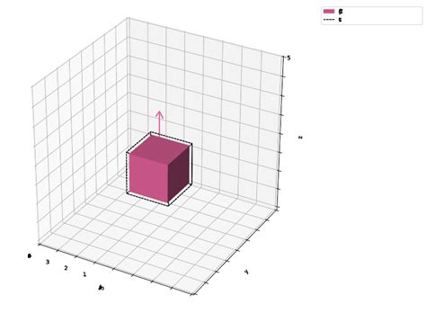 Field Interpolation — Magpylib 504 Documentation