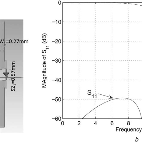 Pdf Periodicity Of The Input Impedance Of Log Periodic Array Antennas