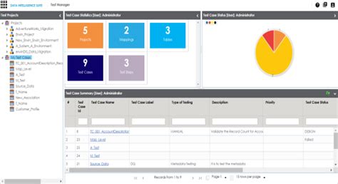 Viewing And Analyzing Test Cases