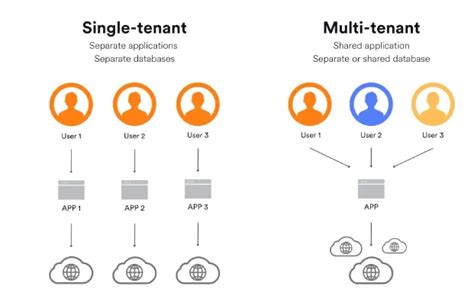 Multiprocessing In Python A Guide To Using Multiple Cpu Cores By Arun Singh Medium