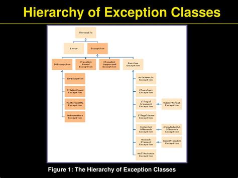 Ppt Exception Handling Powerpoint Presentation Free Download Id