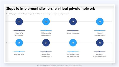 VPN Implementation Plan Powerpoint Presentation Slides PPT Example
