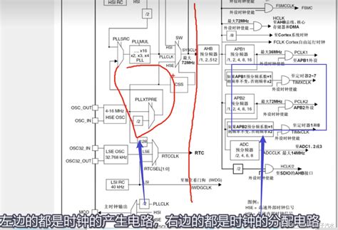 【嵌入式学习 stm32f103 tim 定时中断和外部时钟】 stm32f103外部中断进行定时 csdn博客