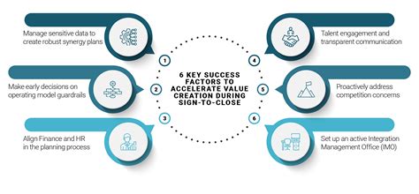 Maximizing Value Creation Alixpartners