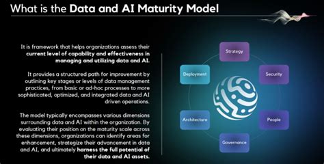 Fygurs Takes Center Stage At Gitex Africa 2024 With Ai Powered Strategy