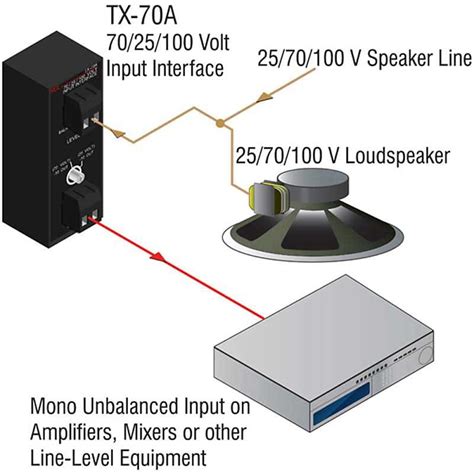 An Easy Guide To Valcom Speaker Wiring Everything You Need To Know