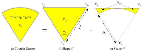 The Sensor Coverage Modeling Details Download Scientific Diagram