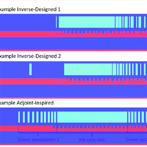 Link Between Adjoint Inverse Designed Dual Layer Vertical Gcs And Download Scientific Diagram