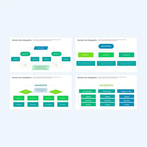 Decision Tree Powerpoint Fully Editable Templates Decision Tree Chart