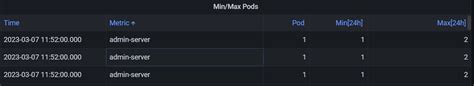 Kubernetes Grafanapromql Group Values For Maxovertime Stack Overflow