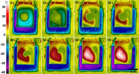 The Bottom Of Ice Particle The Green Circle Melts And Slips From The Download Scientific