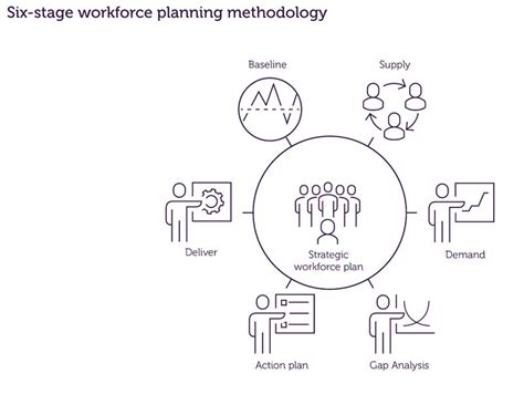 Workforceplanning Nhung Nguyen Rosie