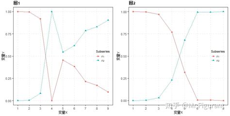 R语言学习：如何绘制折线图？ 知乎
