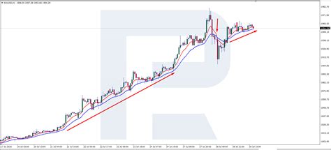 False Signals In Forex How To Detect And Avoid Them