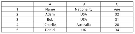 XMATCH Function In Excel Overview Syntax Example