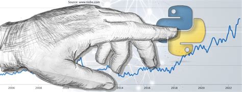 Python Wins Popularity Of Programming Languages Biochemistry