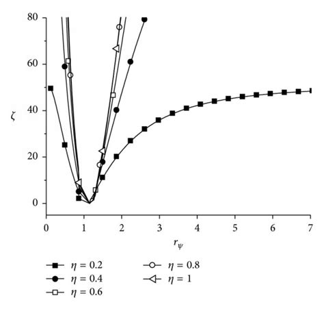 Coefficients Of Synchronization Ability Download Scientific Diagram