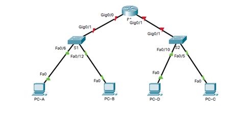 Solved Lab Building A Network Cisco Netacad Topology Chegg Com