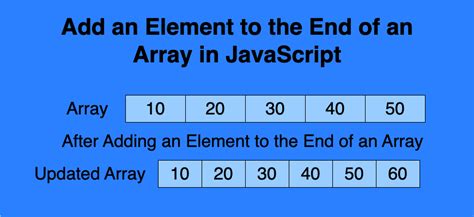 Add An Element To The End Of An Array In Javascript Webdevhubs