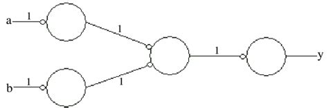 Architecture Of The NAND Gate Download Scientific Diagram