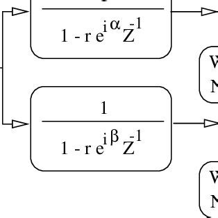Cascade Implementation Of An IIR Filter Structure The Detail Of One Of Download Scientific