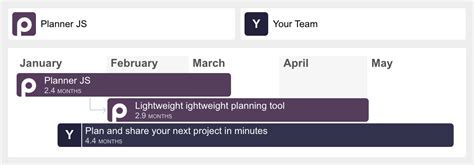 GitHub Bvaughn Planner Lightweight Interactive Planning Tool That Visualizes A Series Of