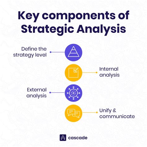 What Is Strategic Analysis 8 Best Strategic Analysis Tools Examples