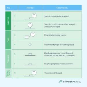 ISA Symbols Explained EngineerExcel