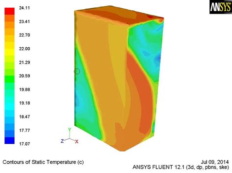 28 Variation Of Static Temperature In Panel 2 Download Scientific Diagram