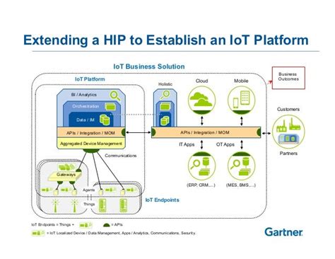 How To Use Hybrid Integration Platforms Effectively