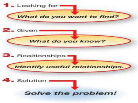 2 The Four Step Technique Problem Solving Flow Chart Download