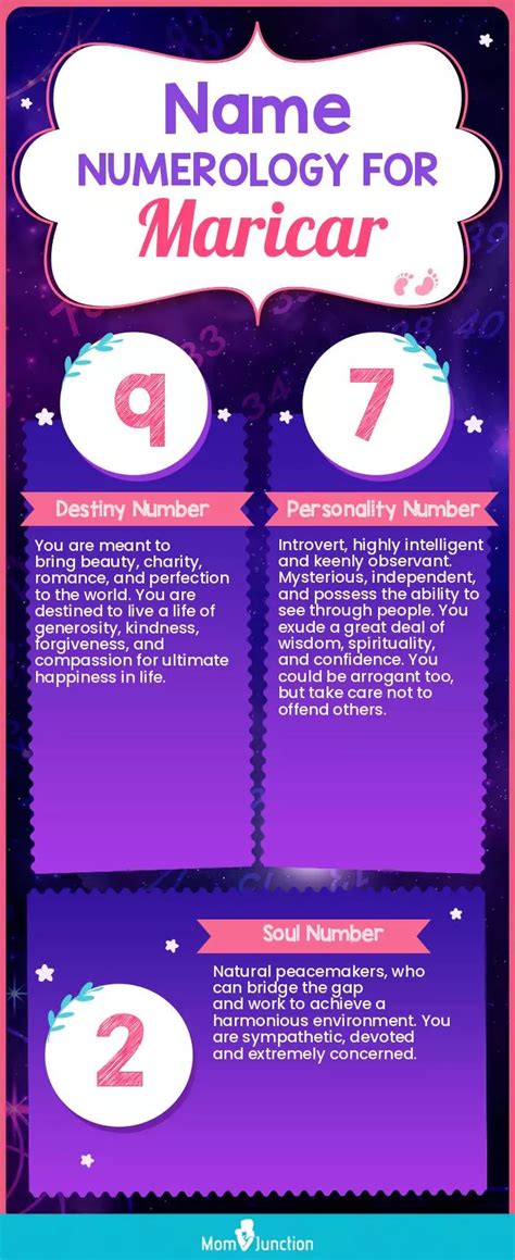 Explore Maricar Meaning Guide To Origin Popularity And Nicknames
