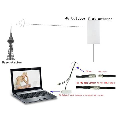 Buy Nano Vna Vector Network Analyzer Pressing Screen 50khz 900mhz