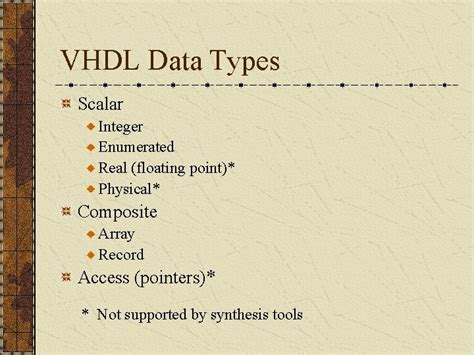 Vhdl Data Types Module F 3 1 Vhdl