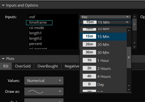 Mtf Multi Time Frame Rsi Divergence Indicator Scan Watchlist Custom Quotes