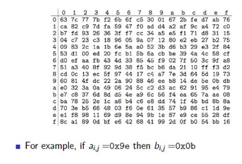 Advanced Encryption Standard AES Modes Of Operation Flashcards Quizlet