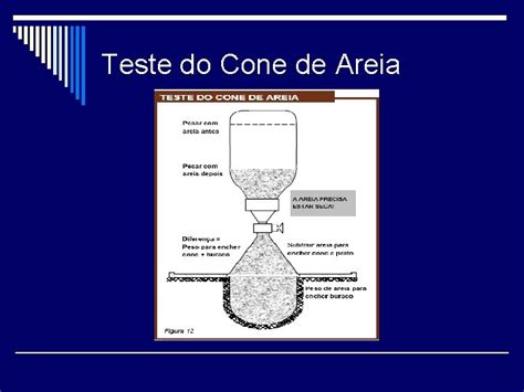 Construes Pesadas Compactao Compactao Procedimentos Visando Aumentar A