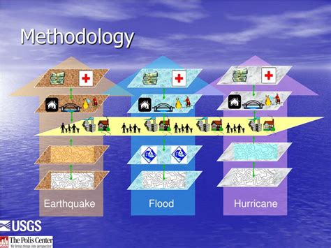 Ppt A Gis Based Flood Inundation Mapping And Analysis Pilot Project