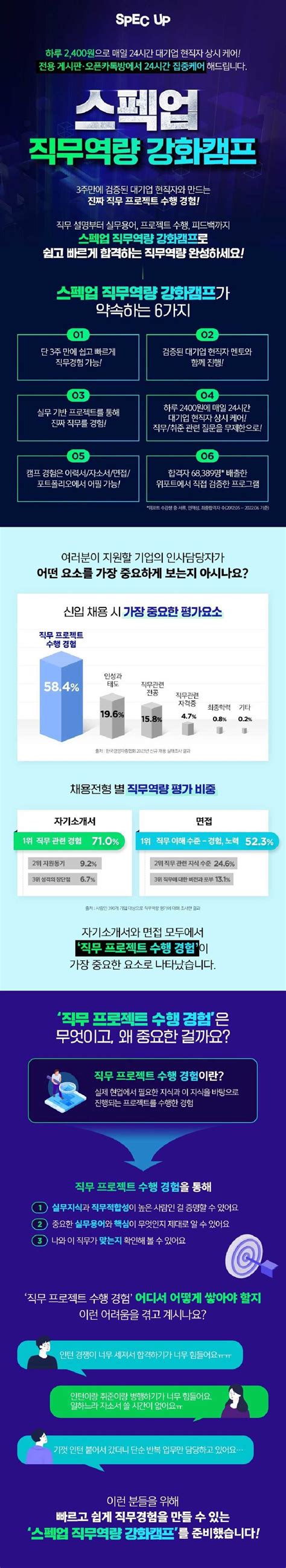 ★단 3주만에 만드는 진짜 직무경험 공모전 대외활동 링커리어