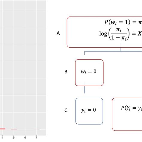 Visual Representation Of One Shot Distributed Algorithm For Hurdle