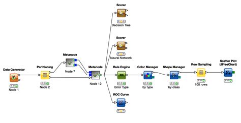 Decision Treeneural Network For Two Columns Knime Analytics Platform