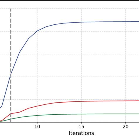 Total Number Of Deaths For A 20 Bit Binary Codification Execution With