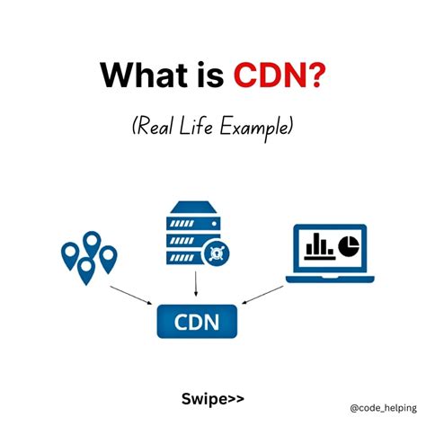 Codehub Save And Follow For More Coding Programming Python