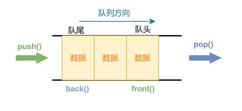 【c】queue容器c队列容器 Csdn博客