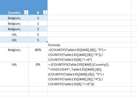 Excel Multiple Condition Count Formula Stack Overflow