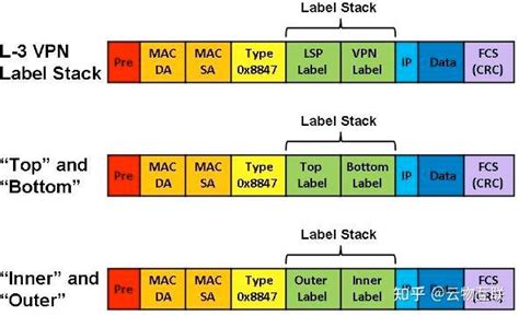 Sd Wan — Mpls 广域网 Vpn 技术解析 知乎
