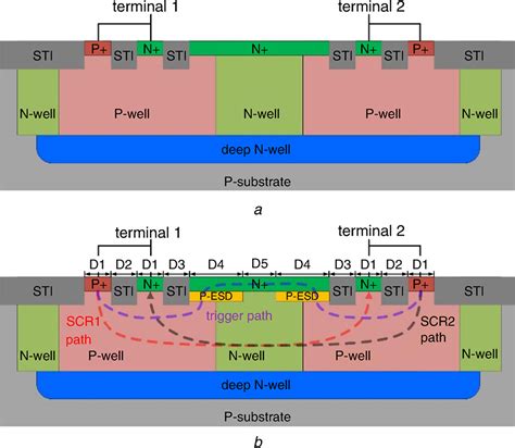 Bidirectional Silicon‐controlled Rectifier For Advanced Esd Protection Applications Du 2019